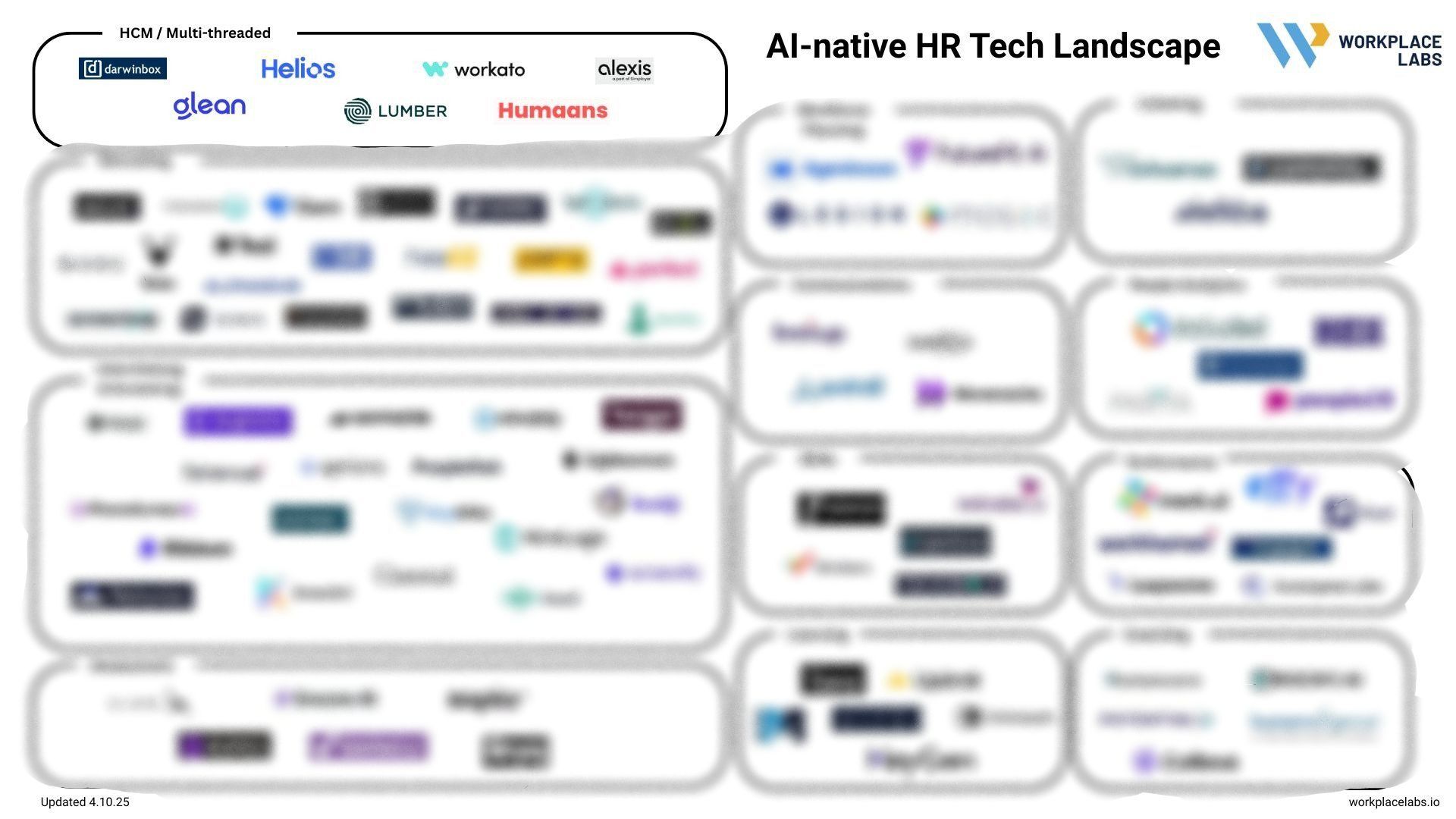 AI For HR Mastermind
